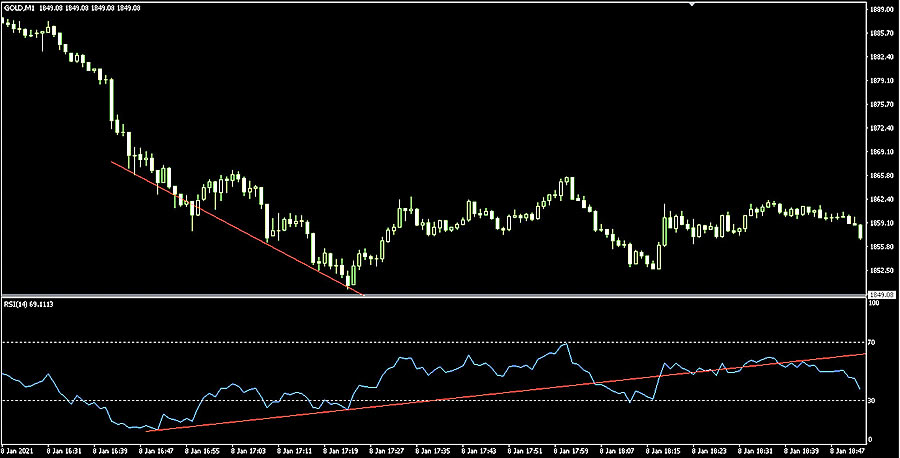 ダイバージェンス